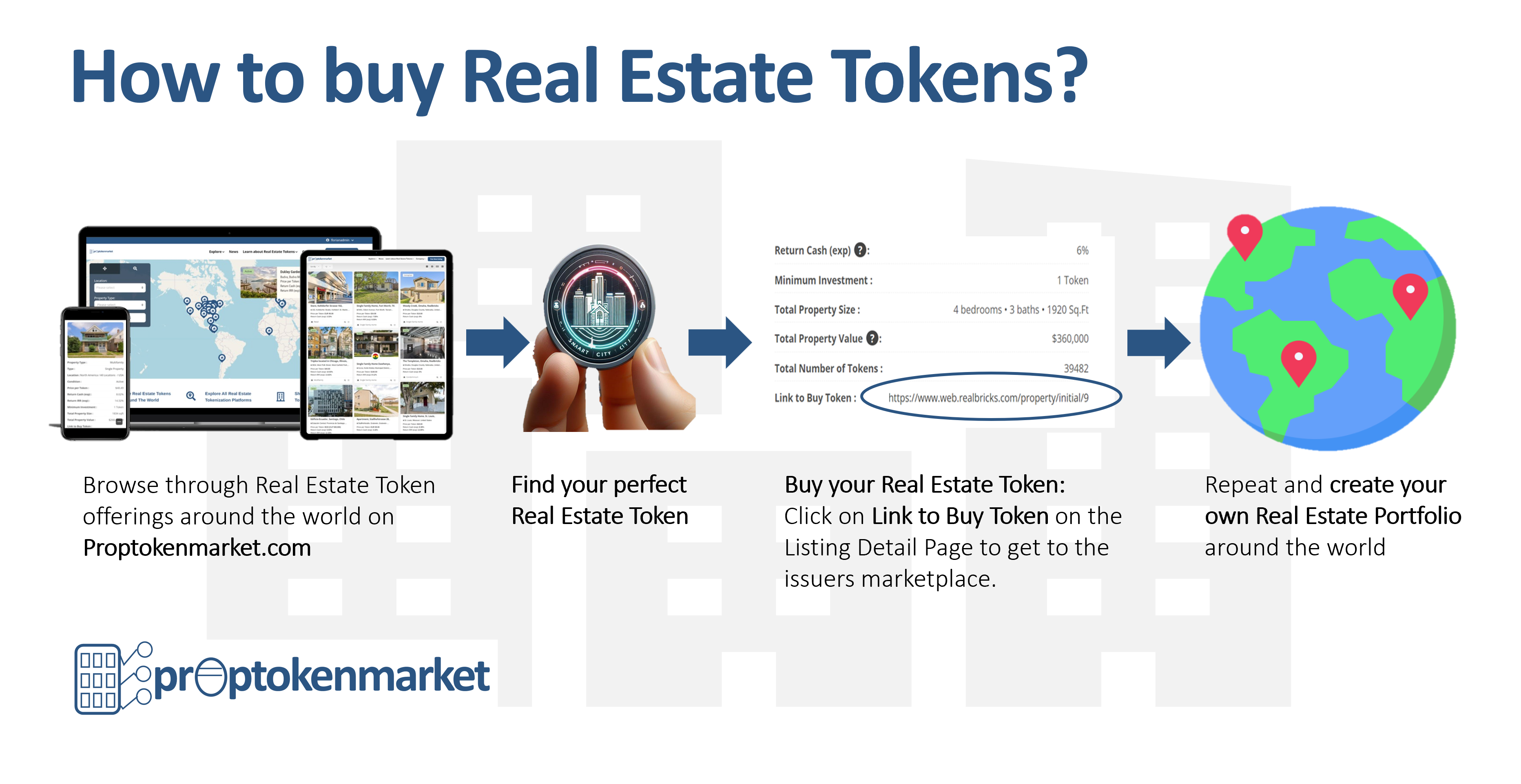 What is Blockchain Technology? - Tokenized Real Estate