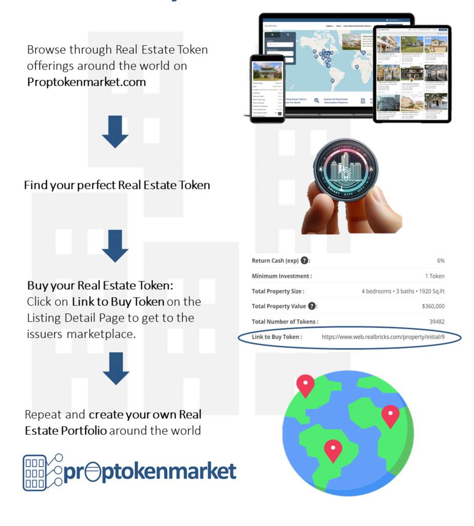 How to buy real estate tokens – Buy tokenized real estate